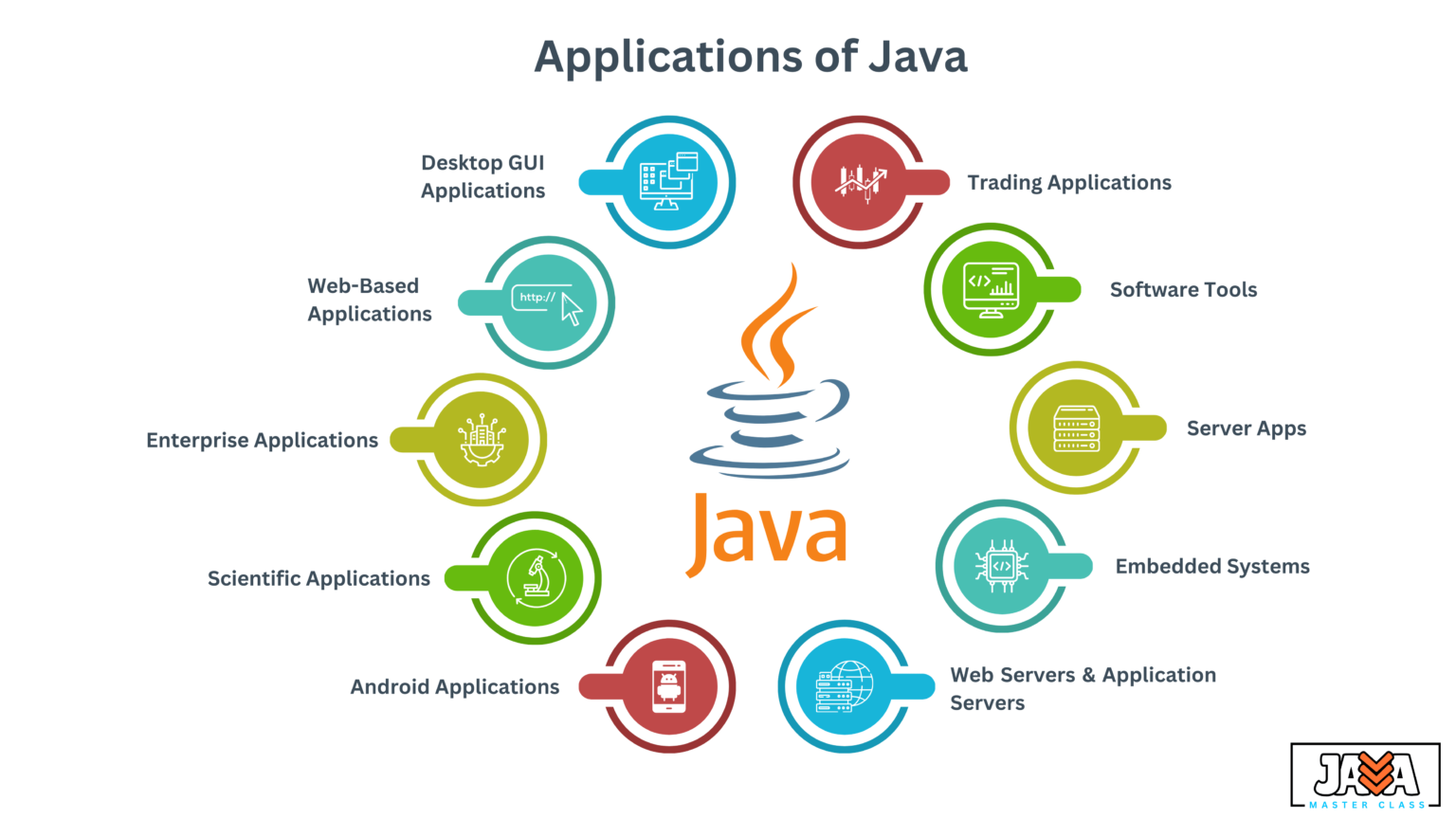 Getting Started with Java - javamasterclass.com