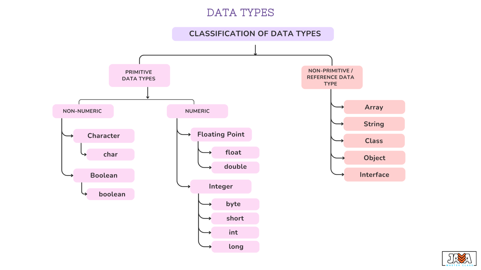 Data Types - javamasterclass.com