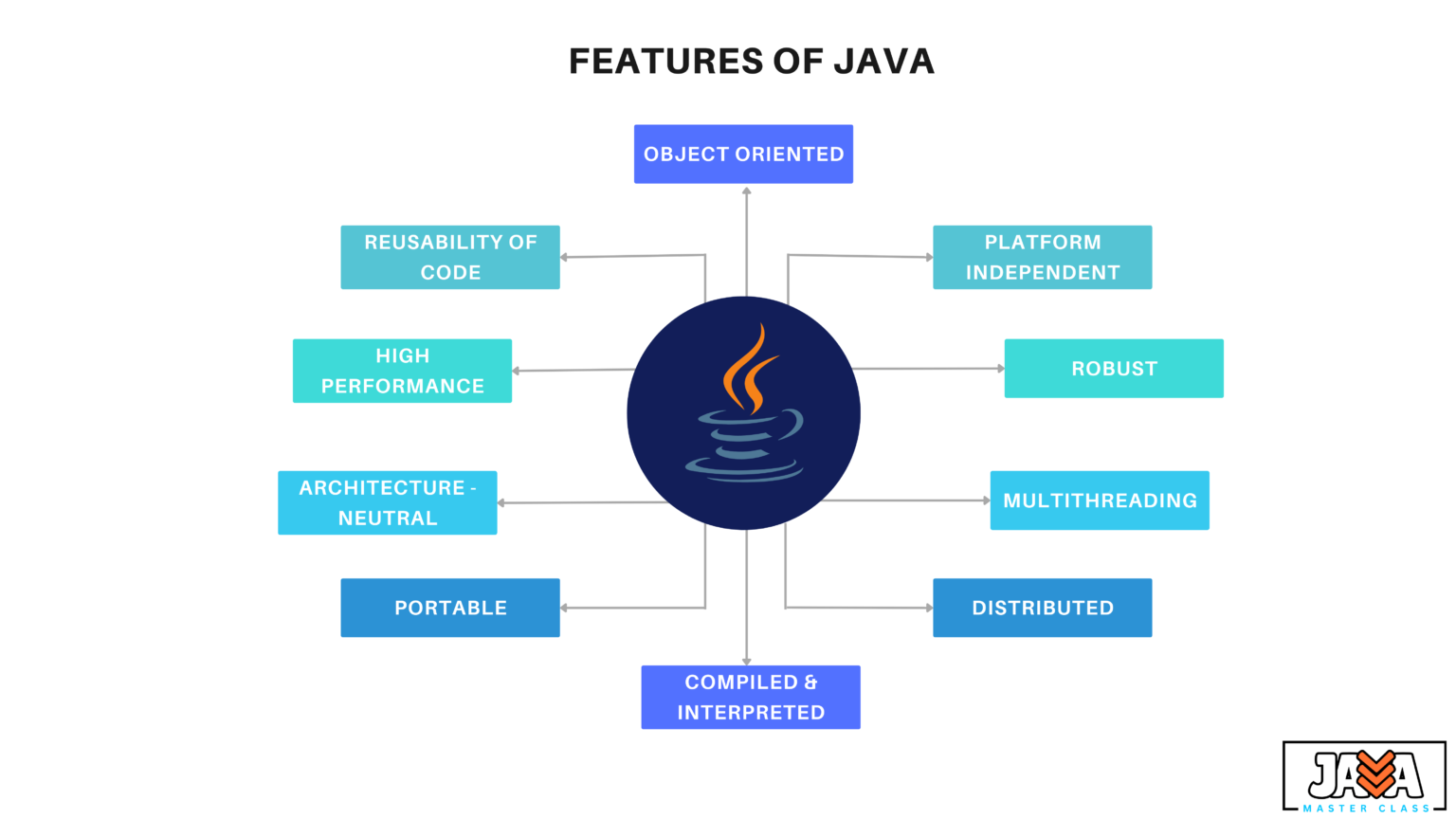 Features of Java - javamasterclass.com