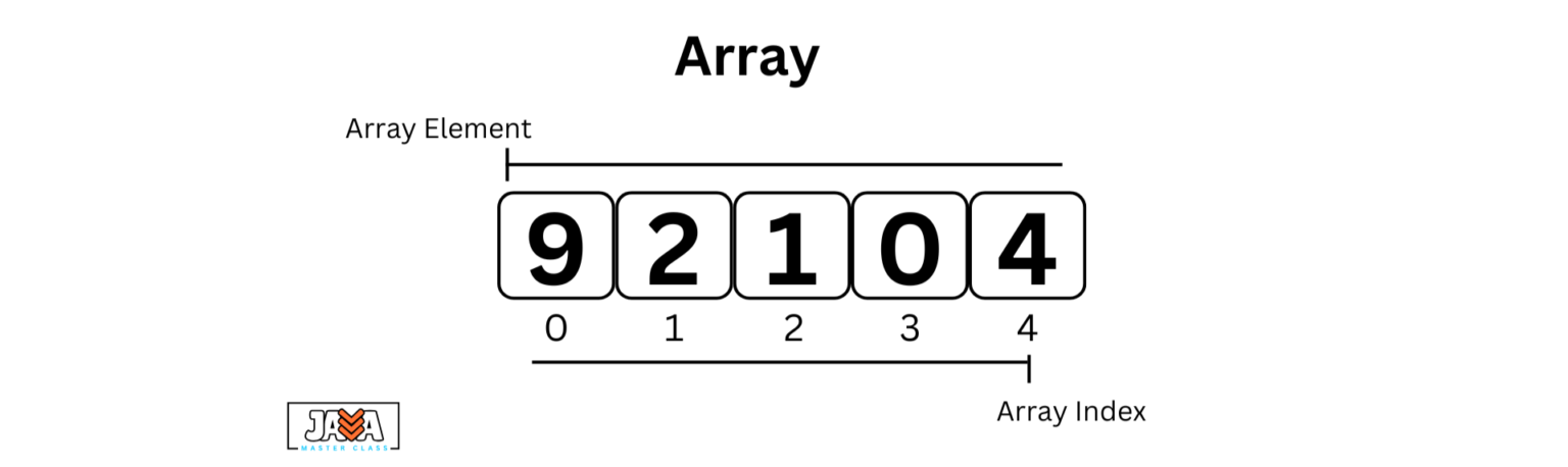 Arrays - javamasterclass.com
